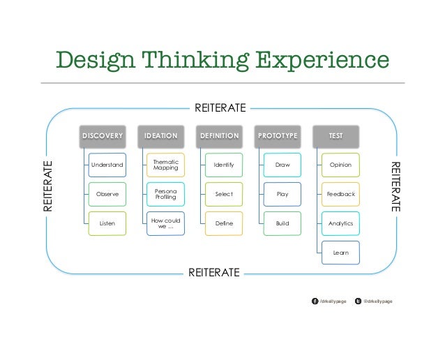 1.1 Social Design Thinking | PPT