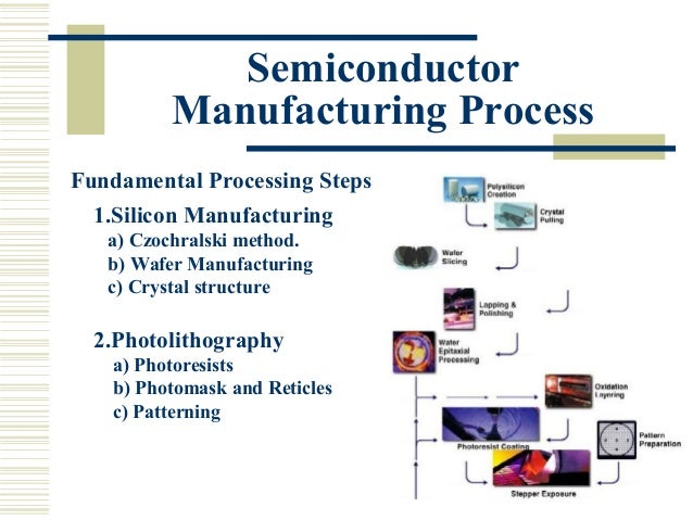 Silicon Manufacturing