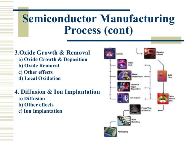 Silicon Manufacturing