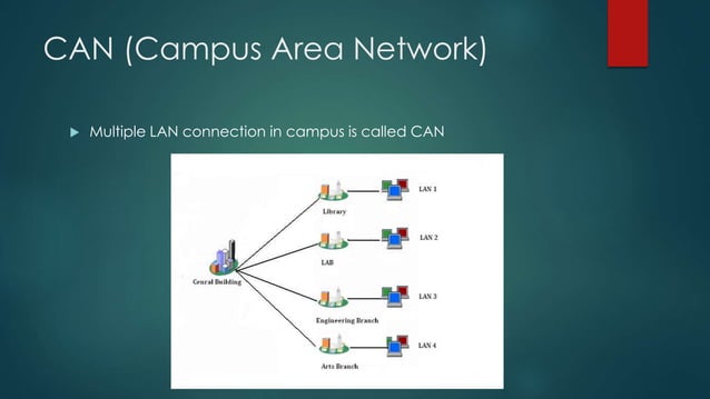 CCNA ppt Day 1 | PPTX