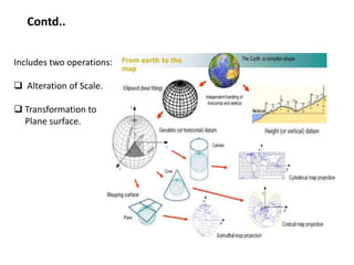 Introduction to MAPS,Coordinate System and Projection System | PPTX