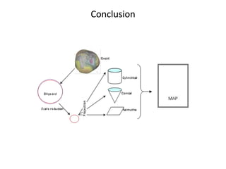 Introduction to MAPS,Coordinate System and Projection System | PPTX