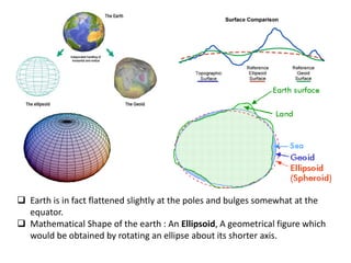 Introduction to MAPS,Coordinate System and Projection System | PPTX