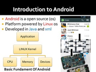 Introduction to Android | PPT