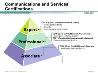 Day 1.1 intro ccna | PPT
