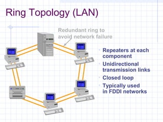 Day 1.2 physical topologies | PPT