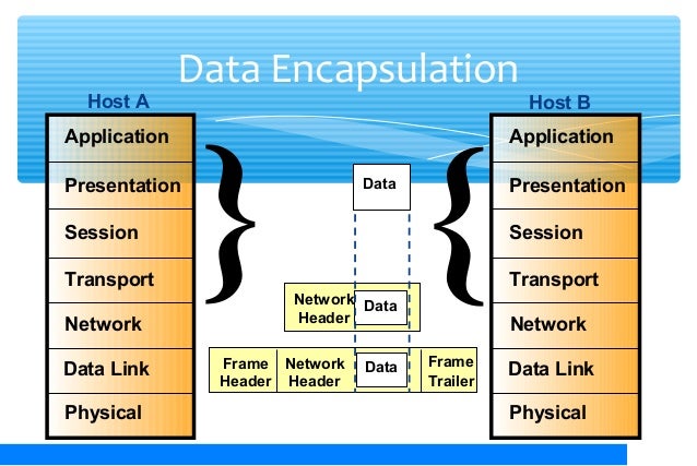 Day 1.3 osi reference
