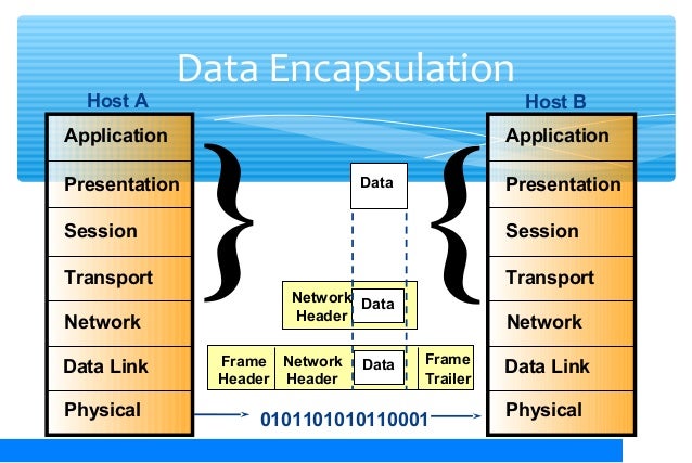 Day 1.3 osi reference