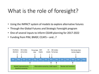 Day 1.1 wiebe gfsf xtm rome 25 may15 | PPT