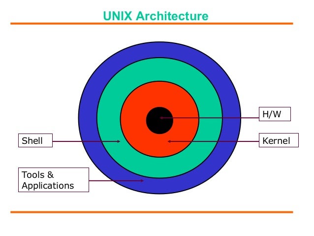 Online Training in Unix Linux Shell Scripting in Hyderabad