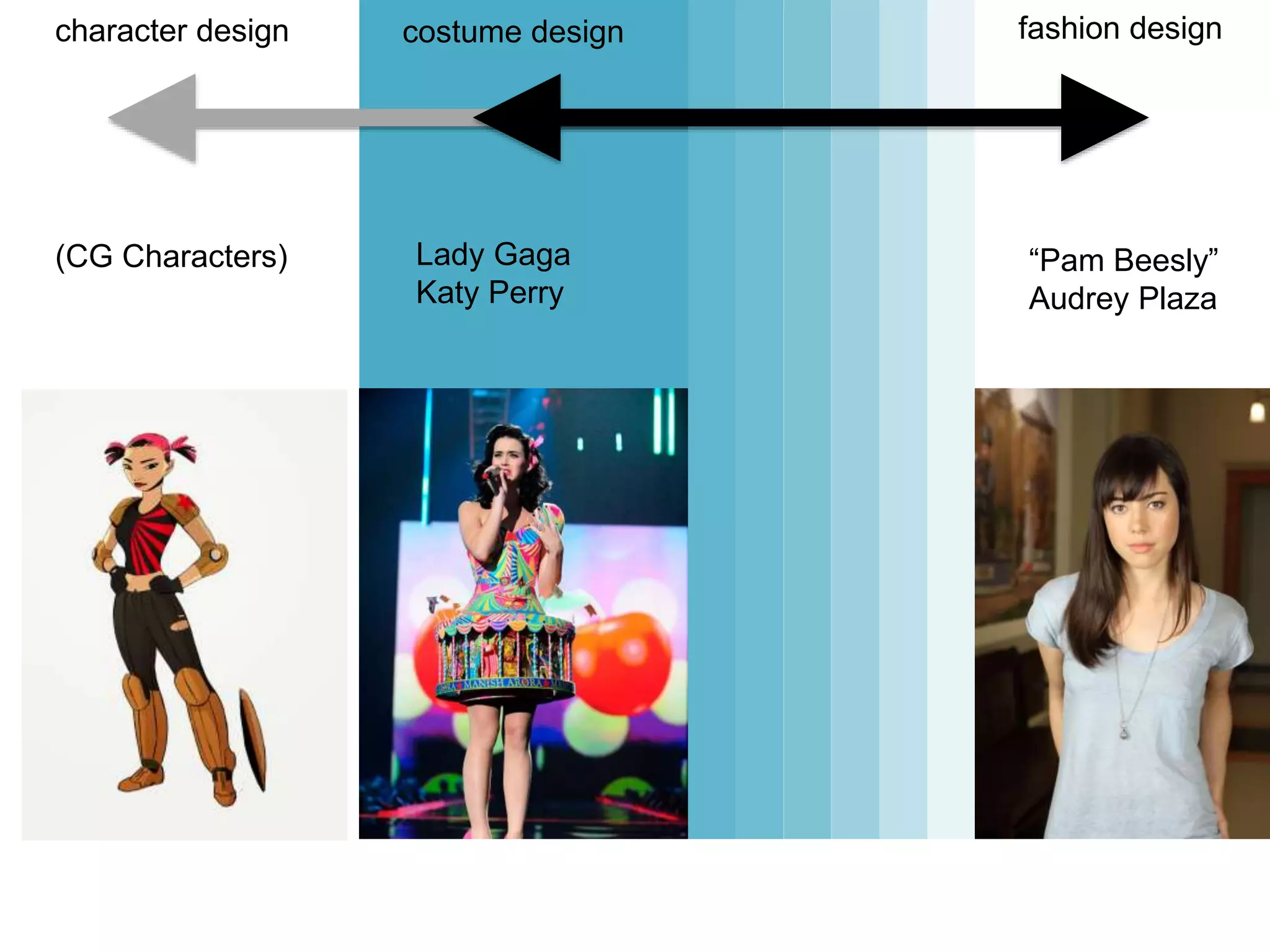 Costume Design vs Fashion Design | PPTX