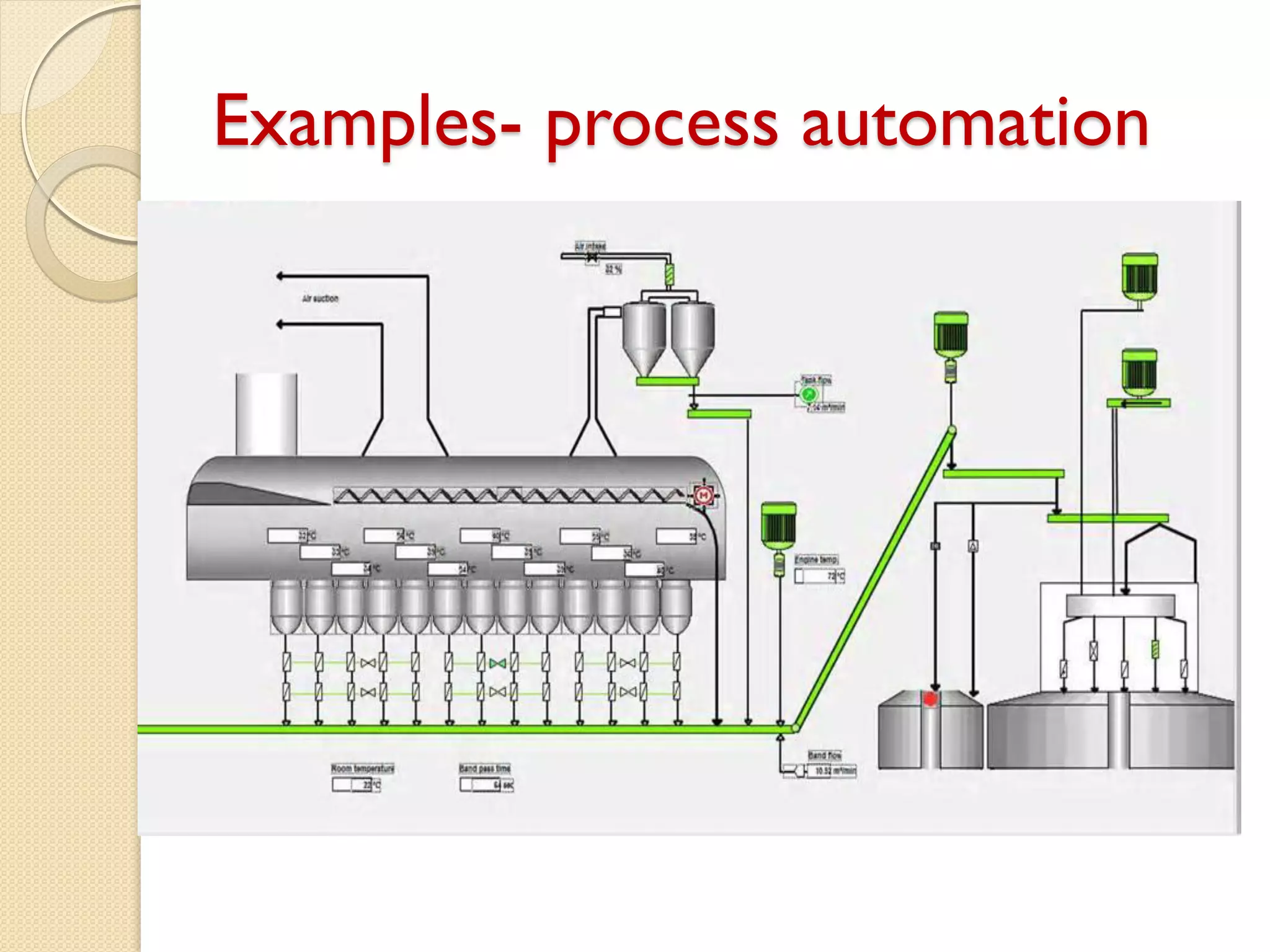 Industrial Automation using PLC- Day 1 | PDF