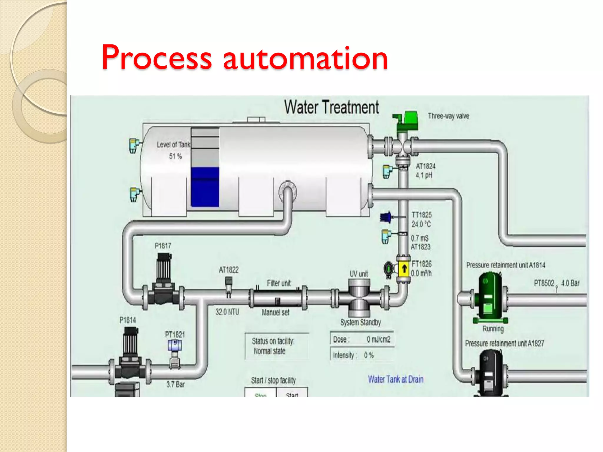 Industrial Automation using PLC- Day 1 | PDF