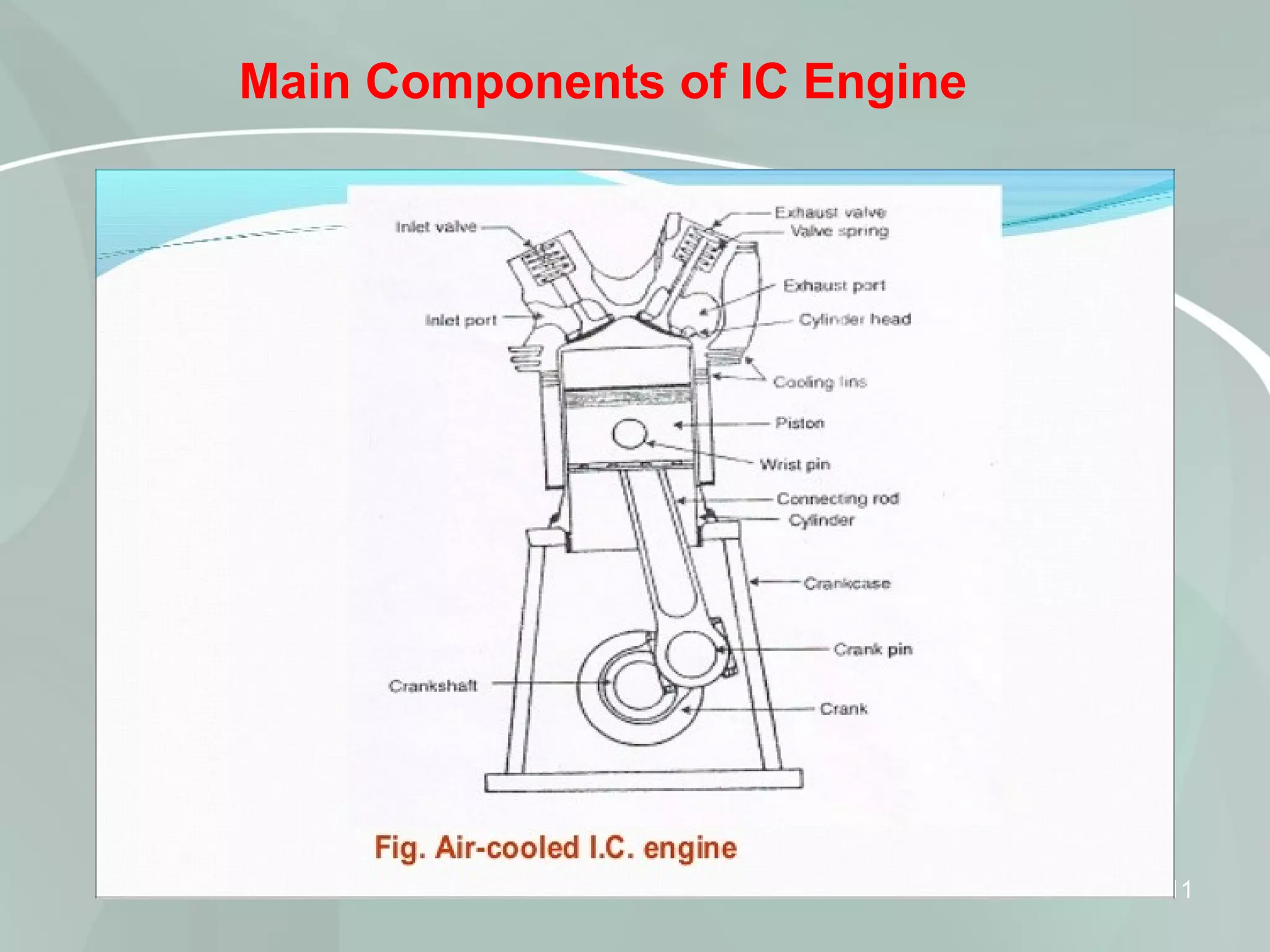I.C ENGINE PPT | PPT