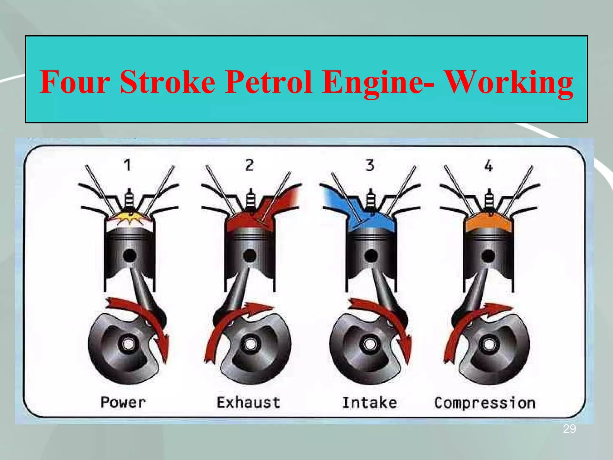 I.C ENGINE PPT | PPT