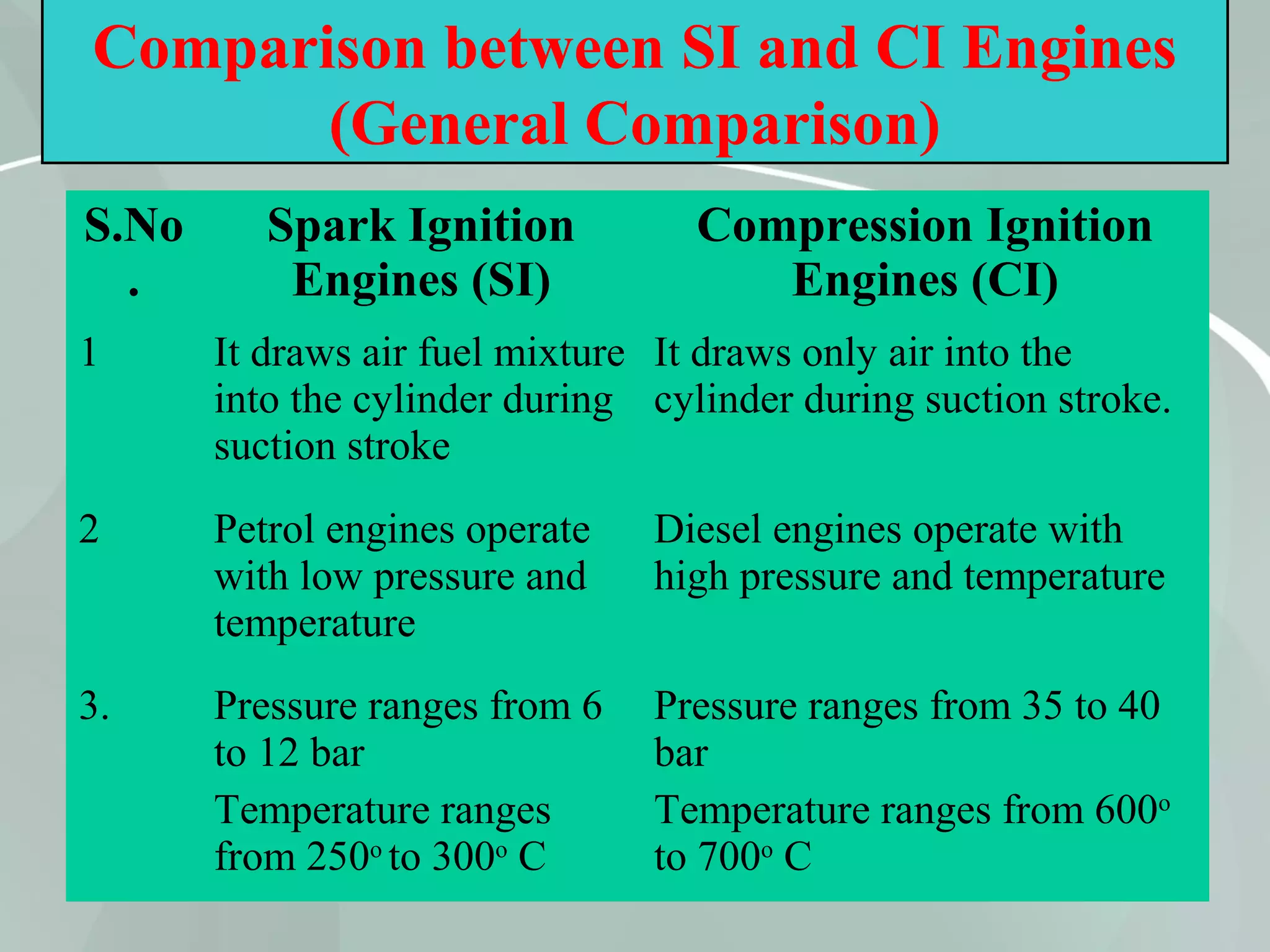I.C ENGINE PPT | PPT