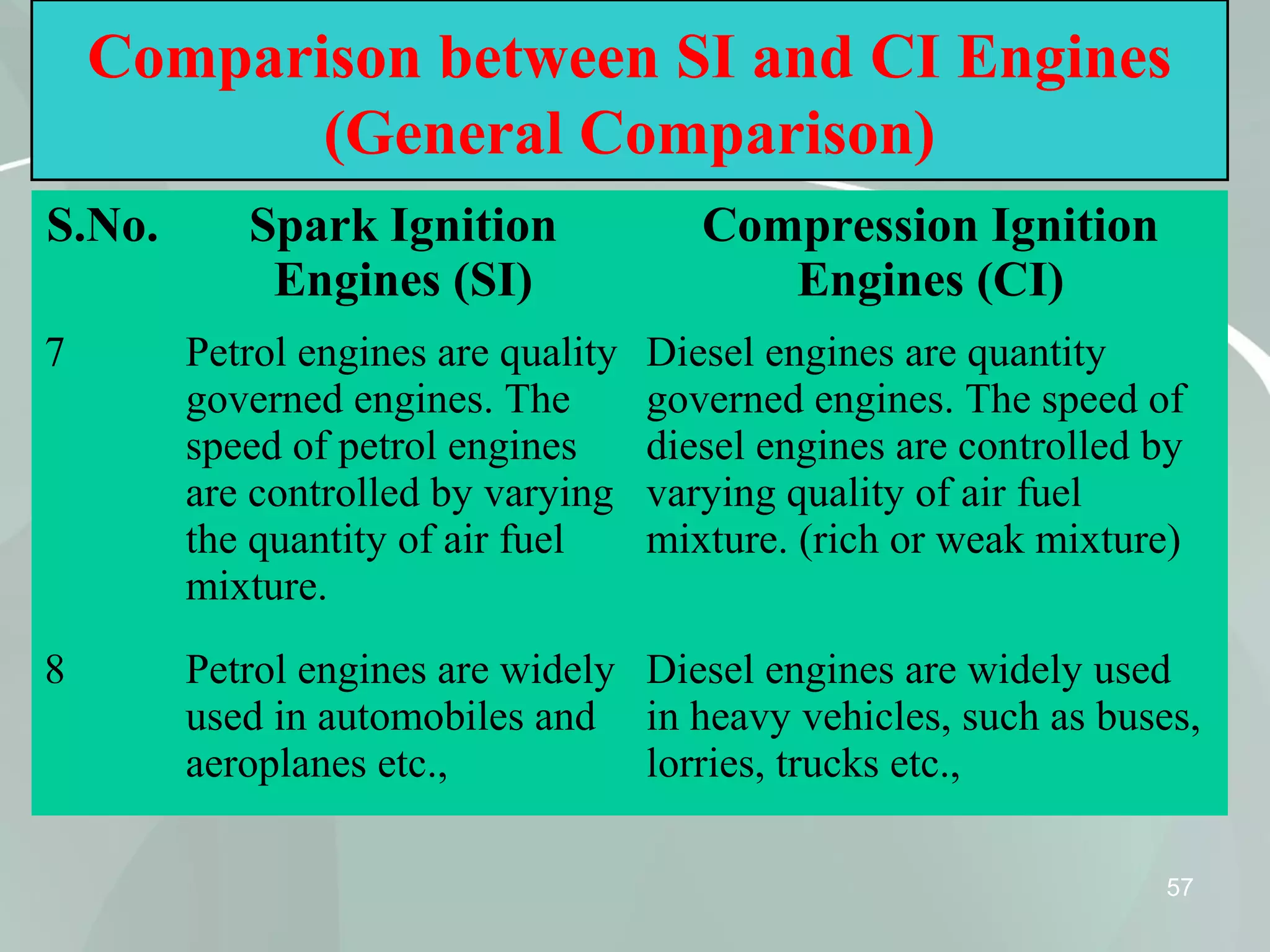 I.C ENGINE PPT | PPT