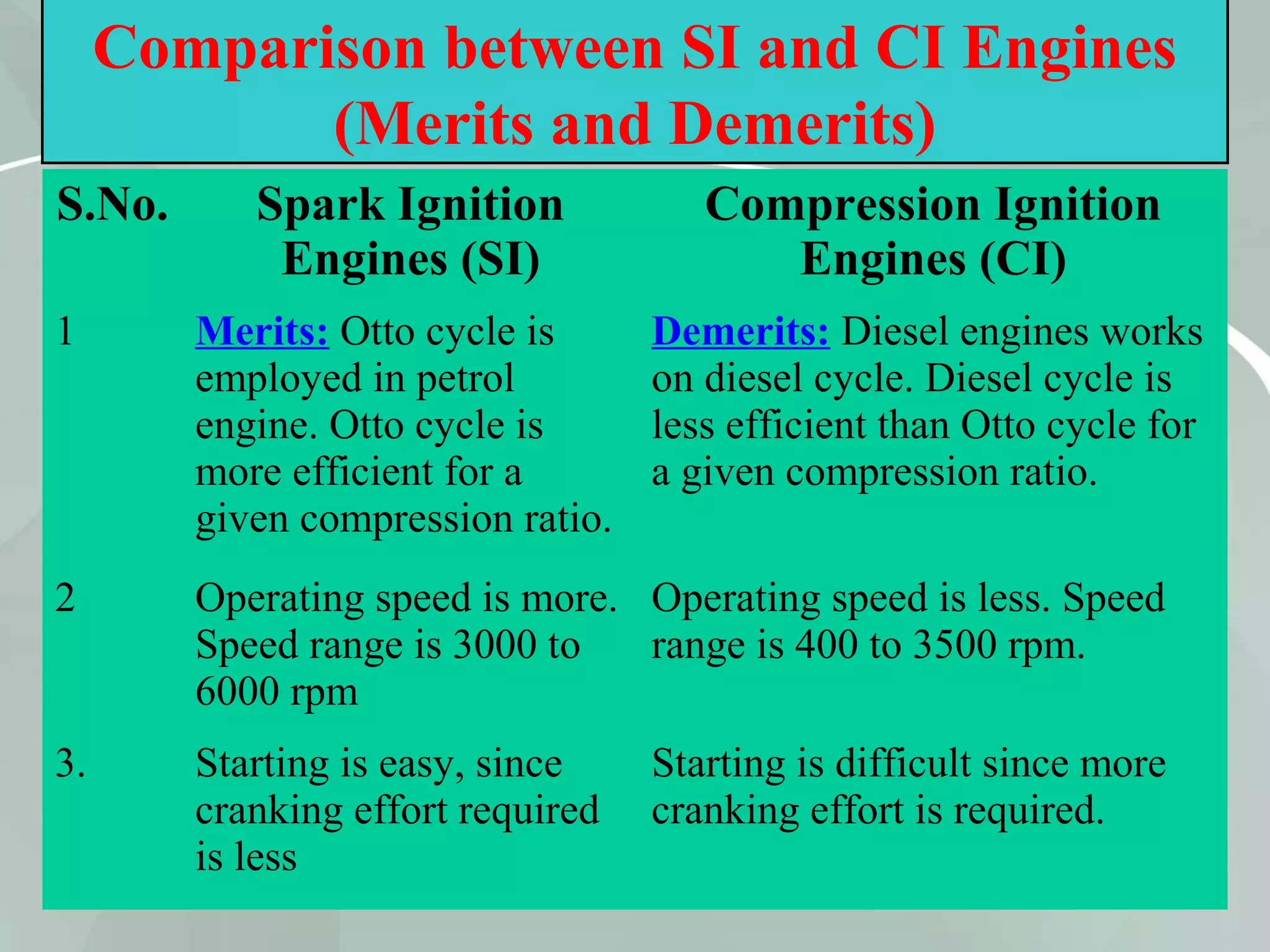 I.C ENGINE PPT | PPT