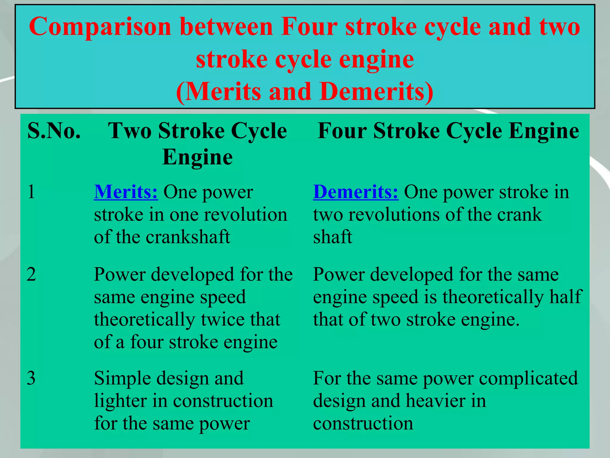 I.C ENGINE PPT | PPT