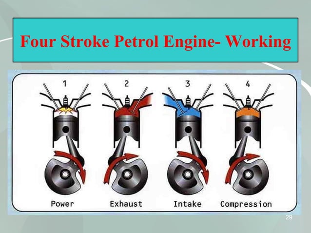 I.C ENGINE PPT | PPT