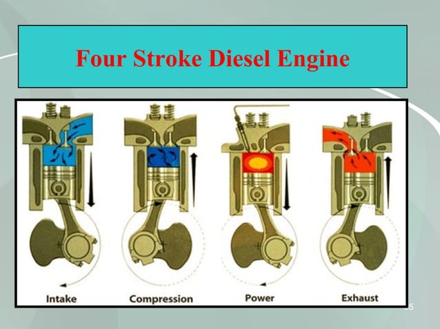 I.C ENGINE PPT | PPT