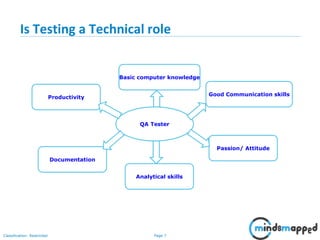 Introduction to Software Testing - Part 1 | PPTX