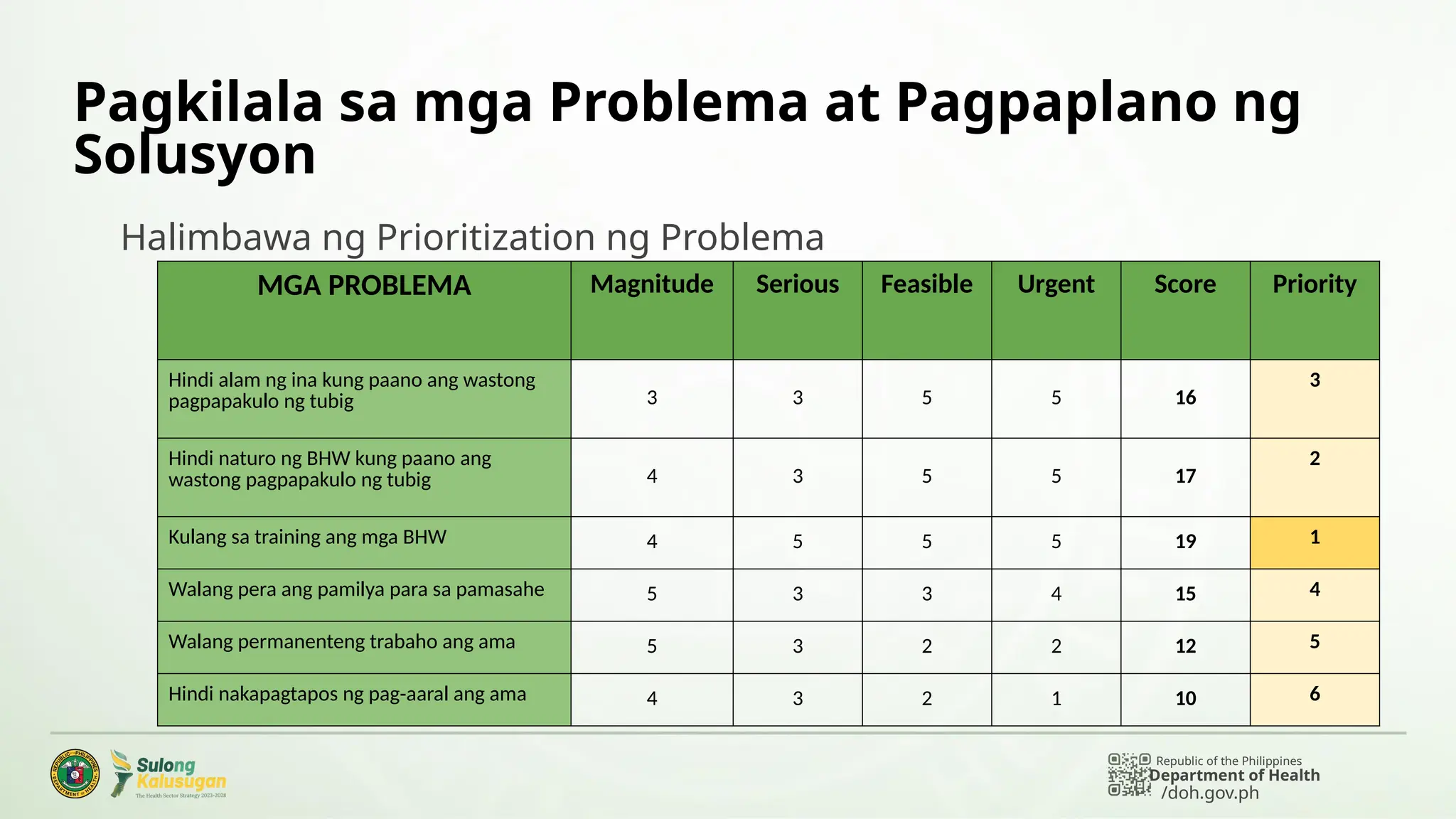 DAY 1 - 1 Basic Competencies-NEW BHW.pptx
