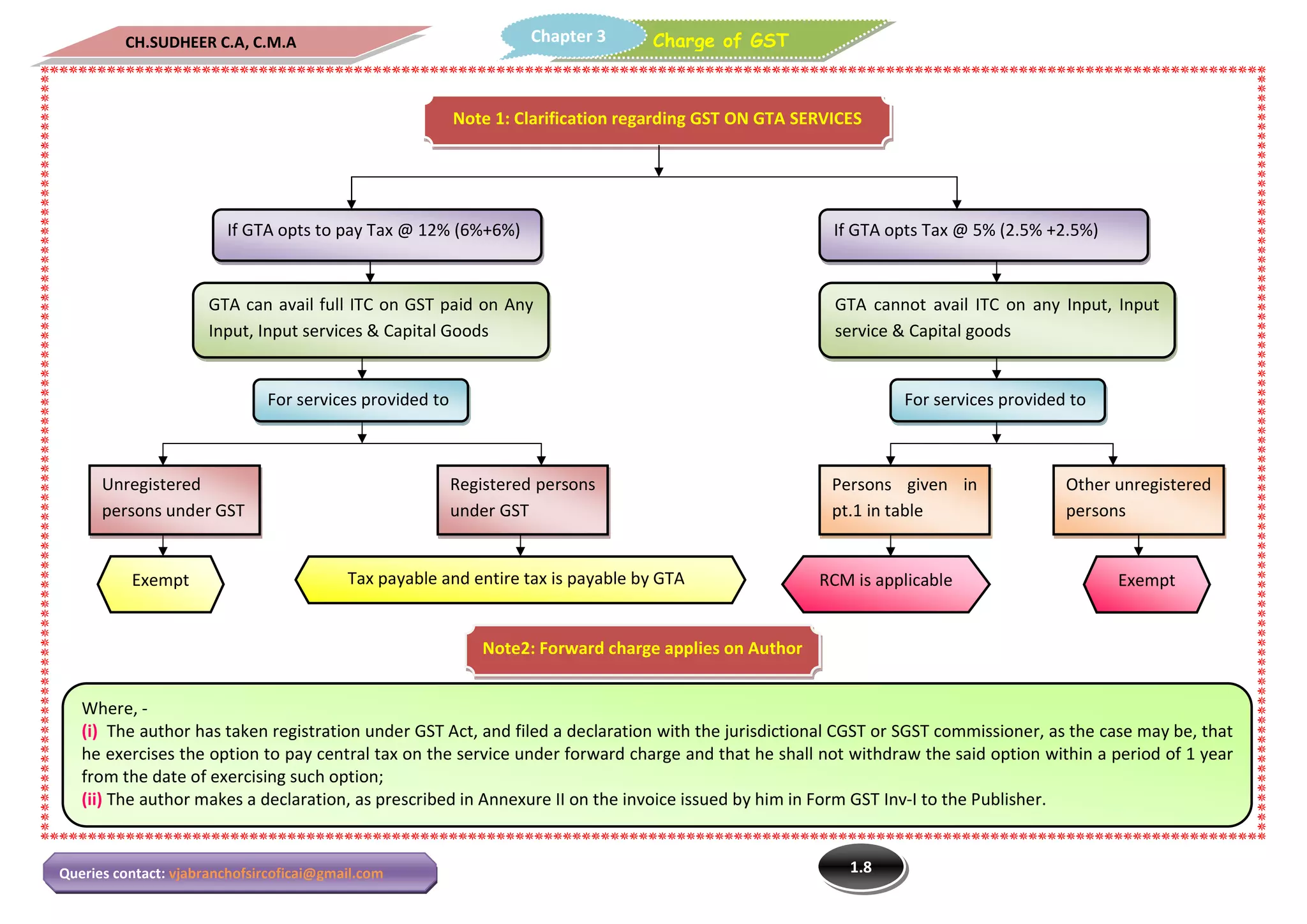 GST in 14 Days - Day 1 | PDF