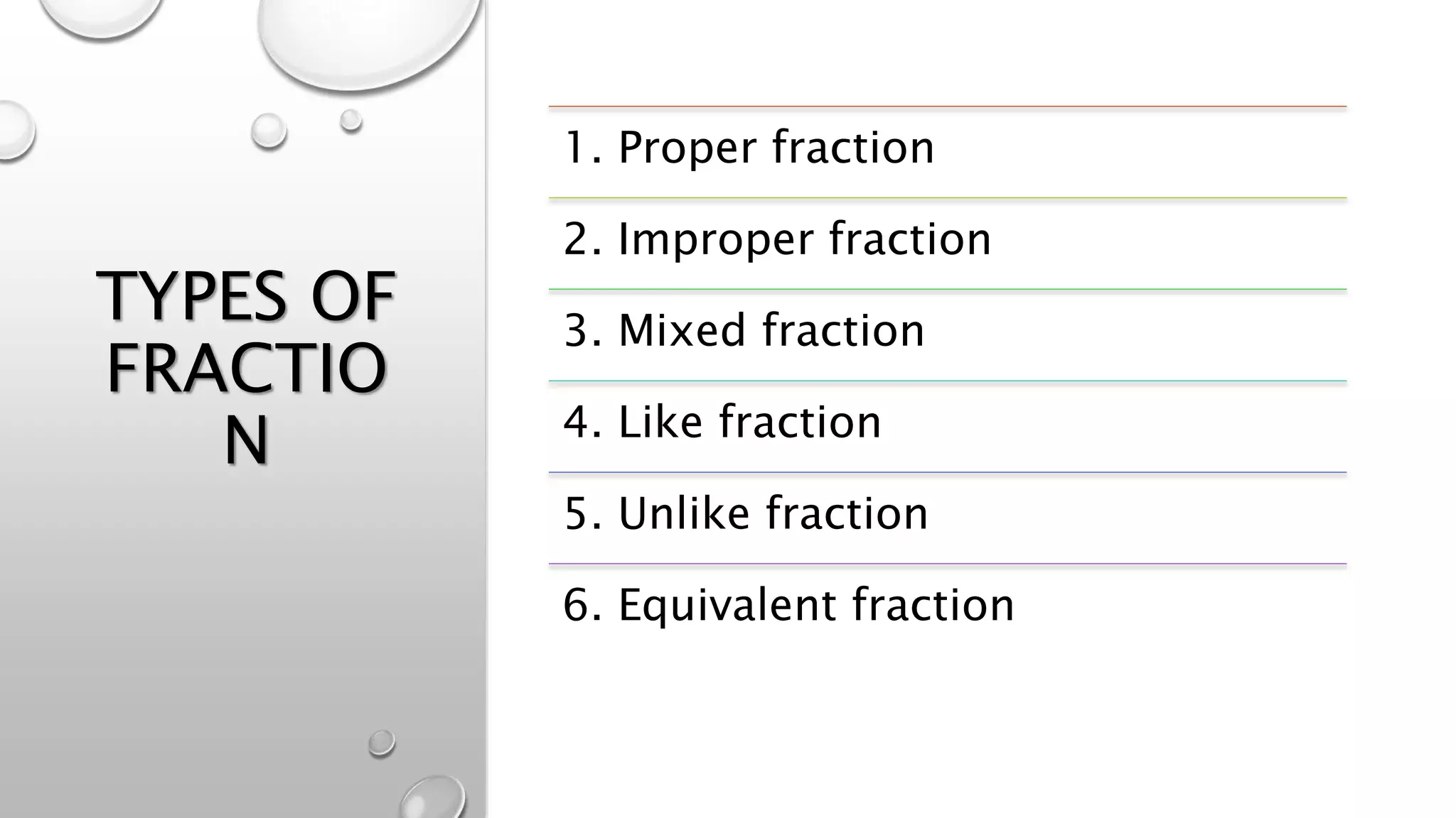 Fractions Class 7 Maths | PPTX