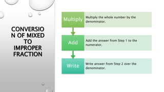 Fractions Class 7 Maths | PPTX