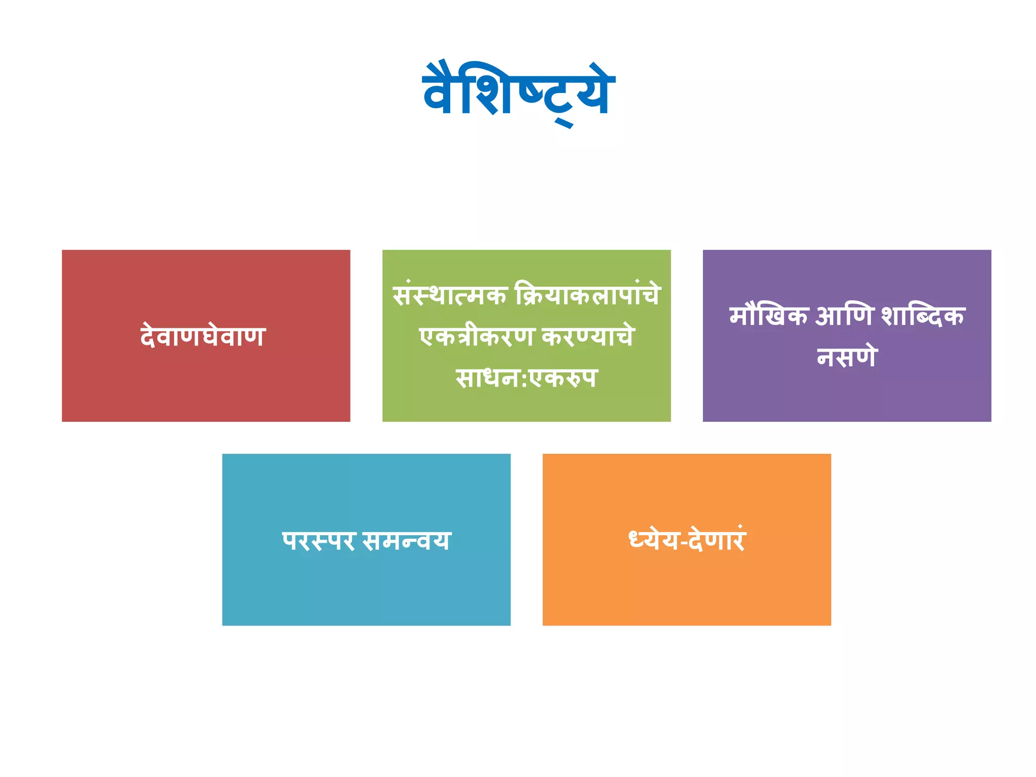 व्यवसाय संदेशवहन आणि व्यवस्थापन (marathi) | PPTX