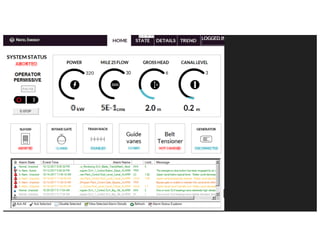 Streaming Sensor Data with Grafana and InfluxDB | Ryan Mckinley | Grafana | PDF | Databases ...