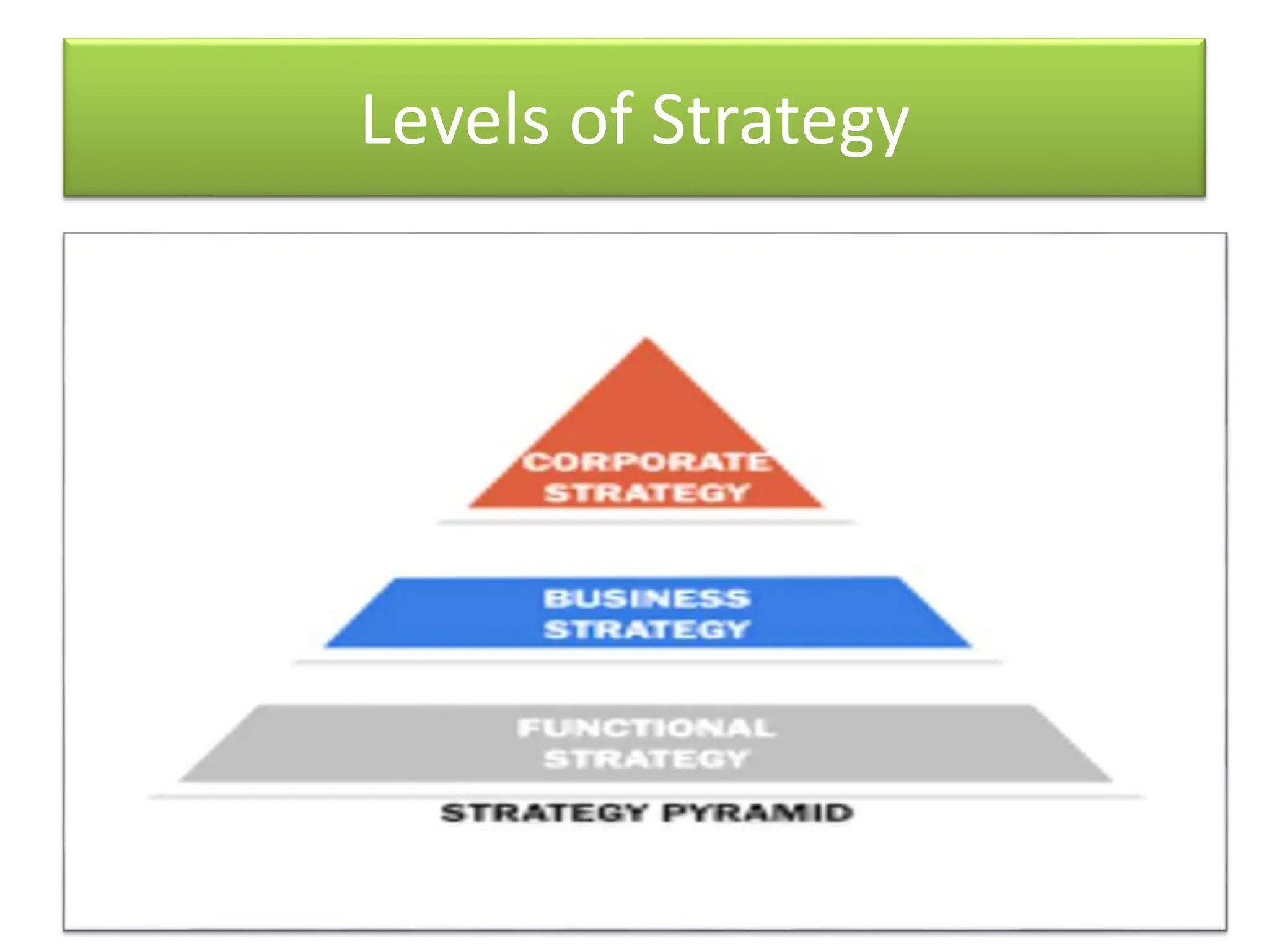 strategy management for business and growth | PPT