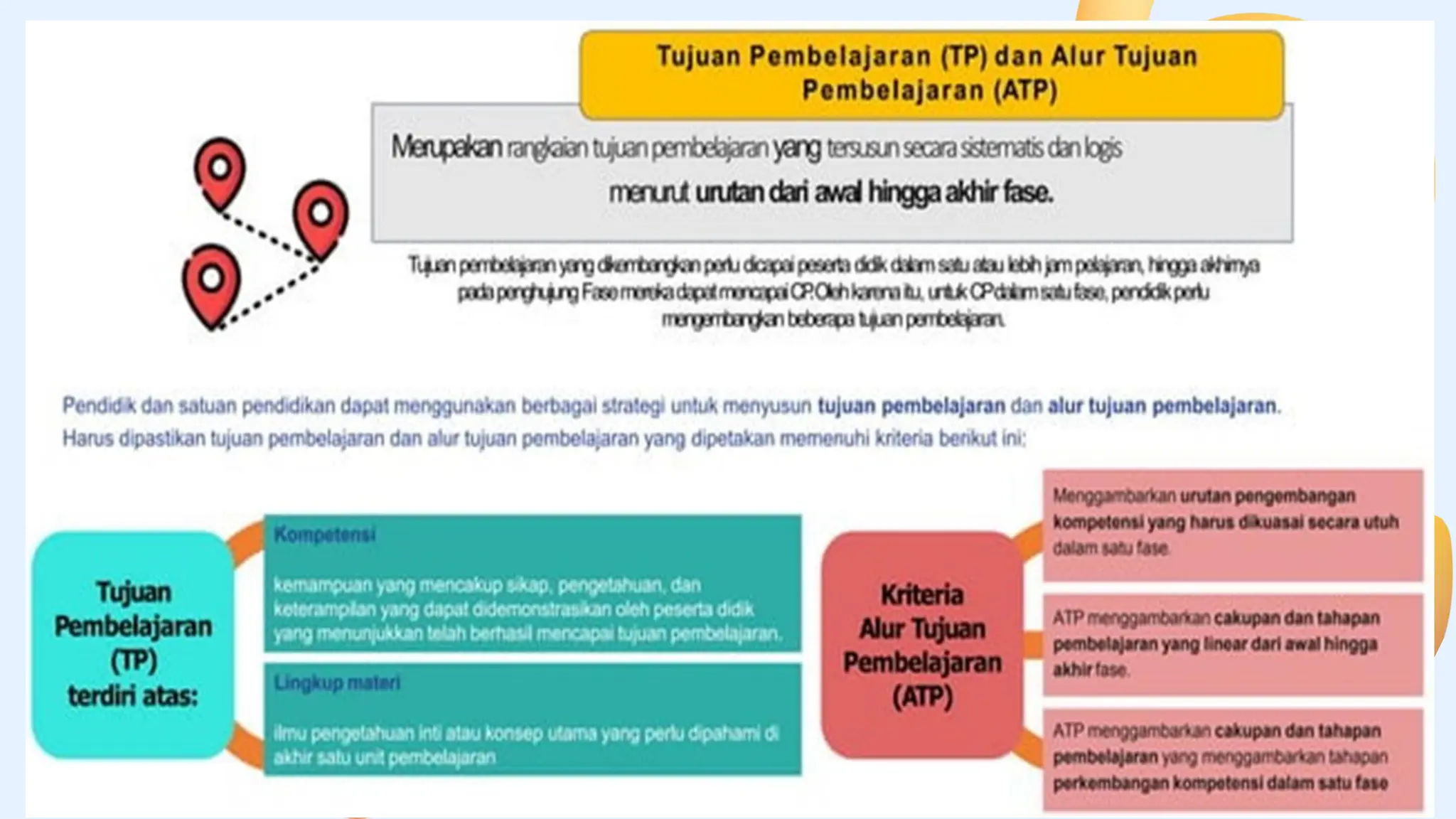 DAY 1. Memahami Modul Ajar dan Modul Proyek.pdf