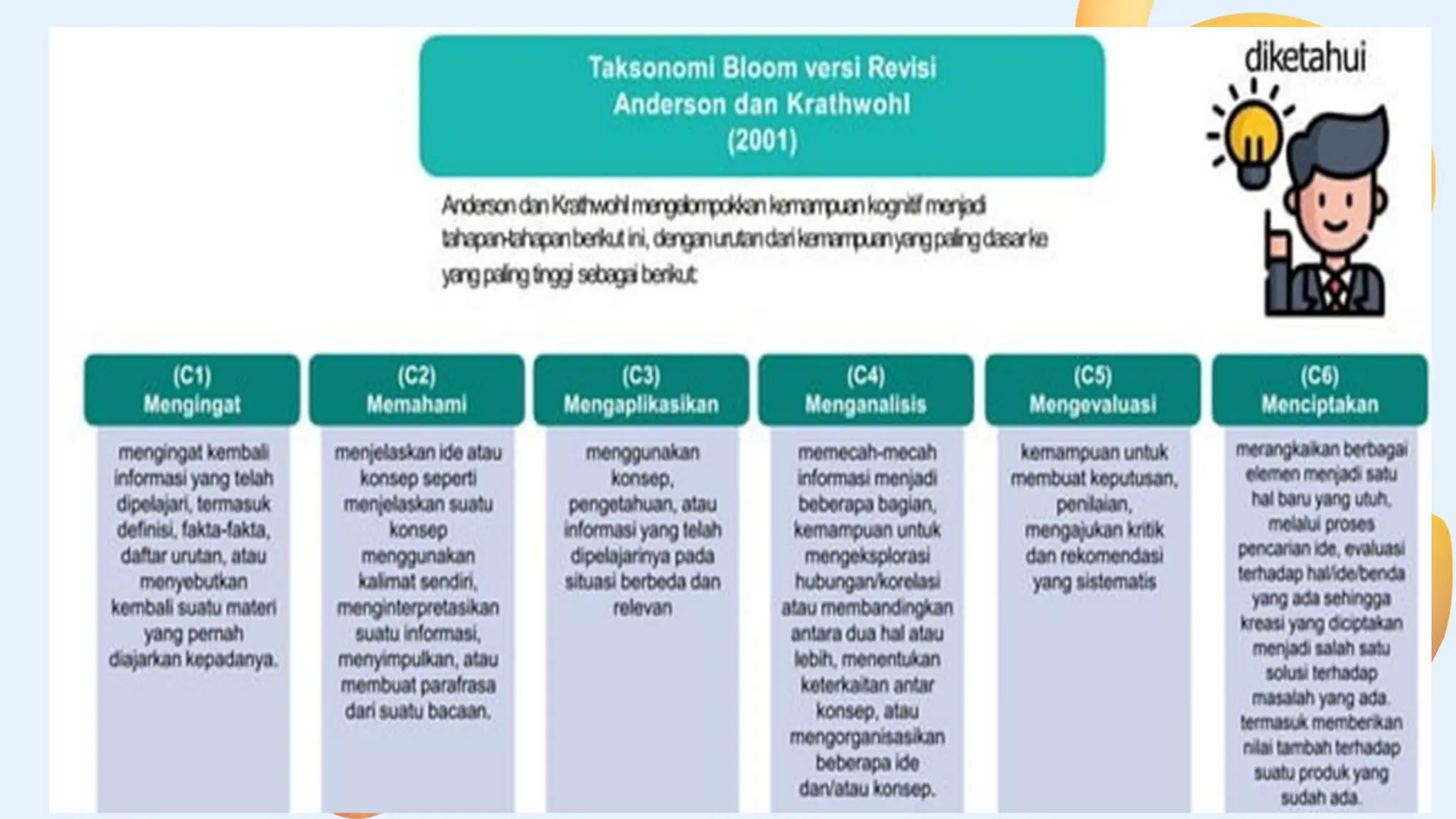 DAY 1. Memahami Modul Ajar dan Modul Proyek.pdf