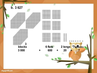Visualizing Numbers up to 500 day 1.pptx