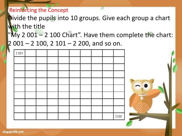 Visualizing Numbers up to 500 day 1.pptx