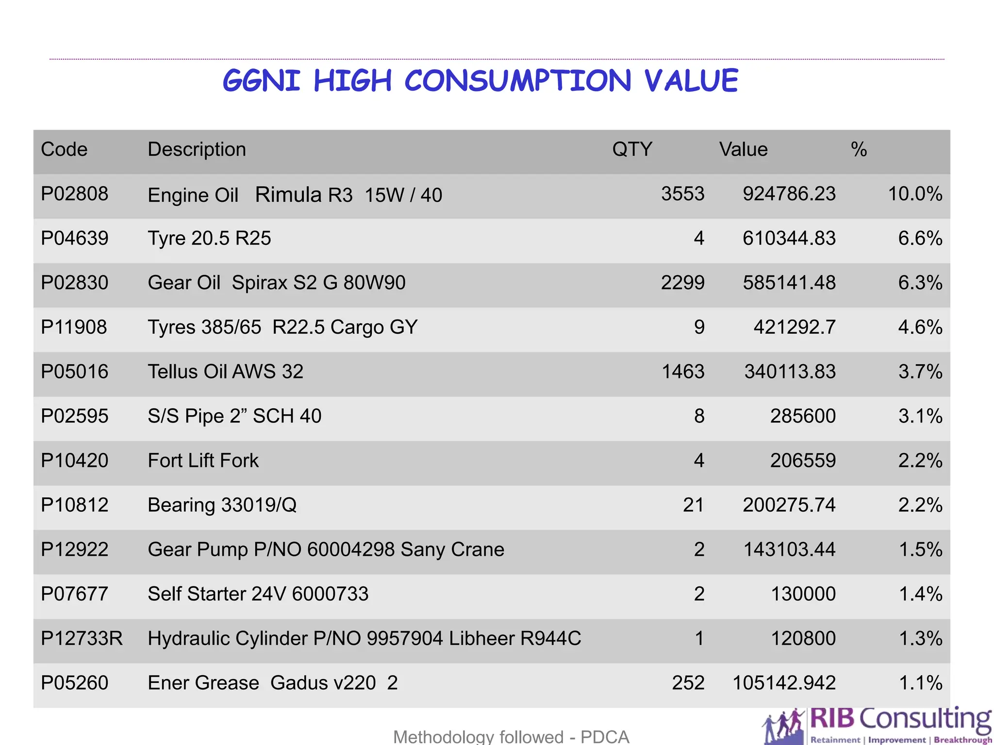 Kaizen basics training on Muri and Mura.ppt