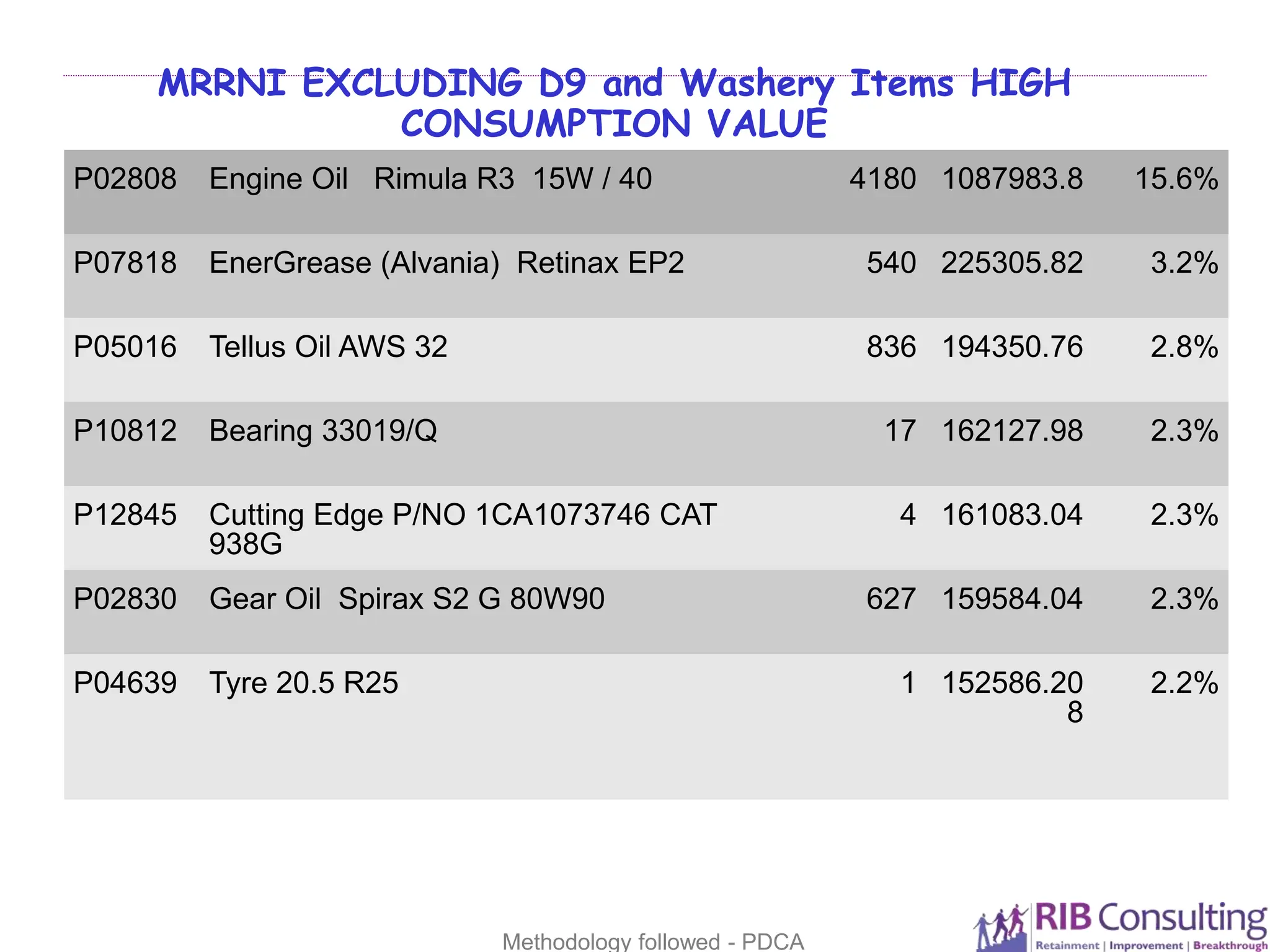 Kaizen basics training on Muri and Mura.ppt
