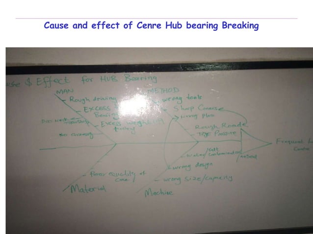 Kaizen basics training on Muri and Mura.ppt