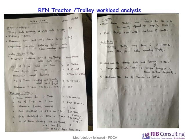 Kaizen basics training on Muri and Mura.ppt