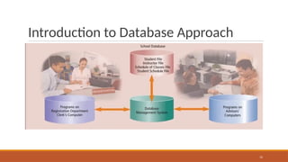 database manangement system introduction | PPT