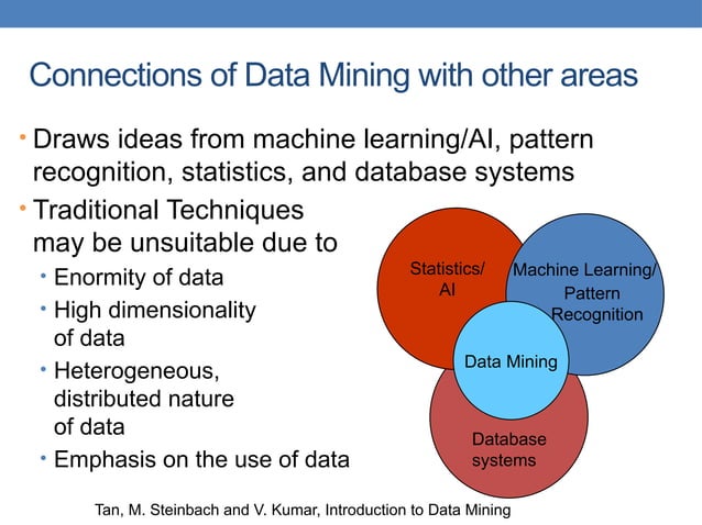 Introduction about Applications of data mining | PPT