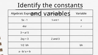MATH 7- Constants, Variables, and Algebraic Expression | PPTX