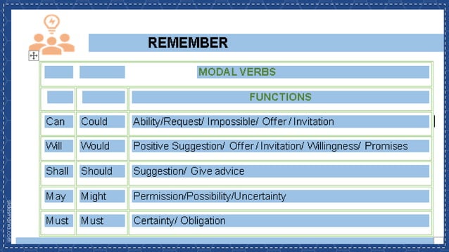 ModalVerbs, Nouns, and Adverbs Lesson.pptx
