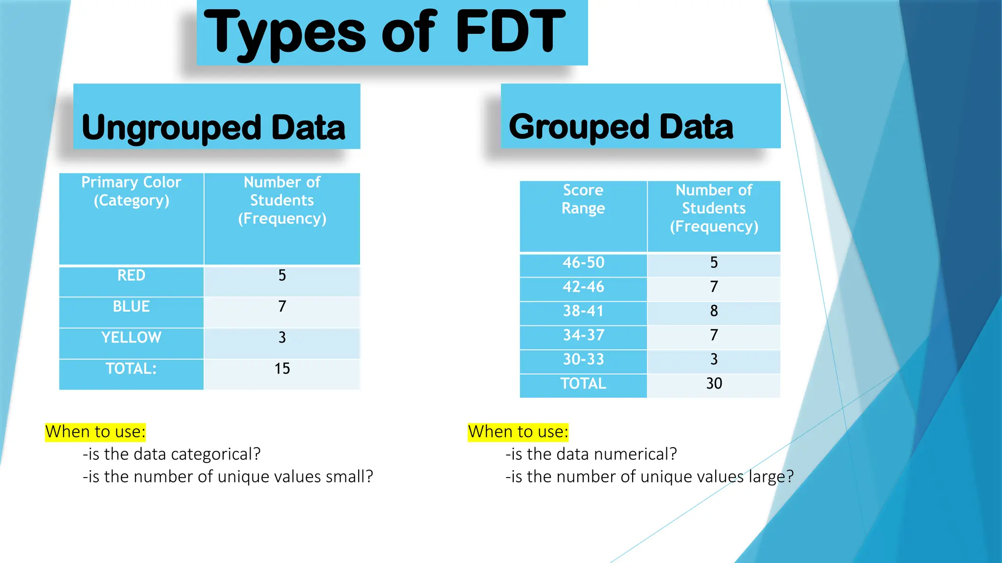 Frequency Distribution Table For Grade 7 Matatag.pptx