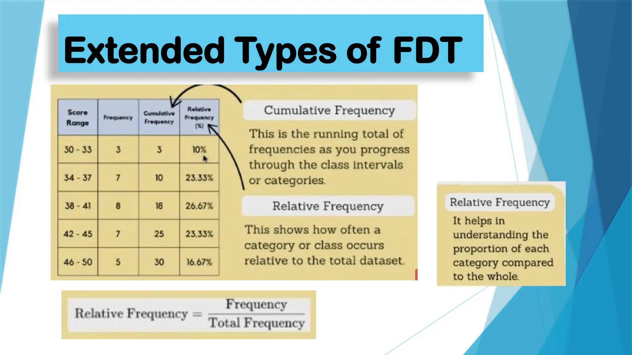 Frequency Distribution Table For Grade 7 Matatag.pptx