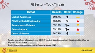 Runshaw College and the journey towards ISO 27001 | PPT