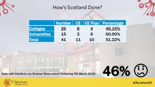Runshaw College and the journey towards ISO 27001 | PPT