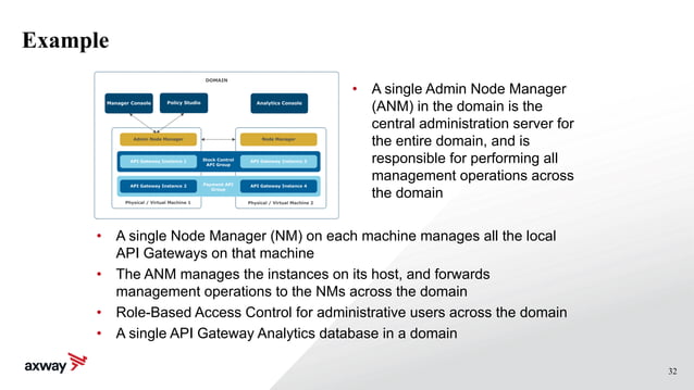 Day 1 axway apim-training | PDF | Cloud Computing | Internet